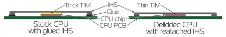 What is delidding? - ekwb.com