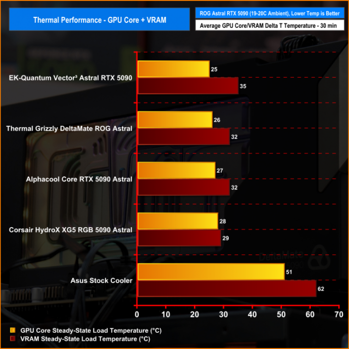 GPU Water Block 2026: RTX 5090 and RTX 5080 Buyers Guide - ekwb.com